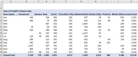 Slicers In Excel Meaning Examples How To Use Insert Add