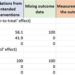 Efficacy And Safety Of Various Drug Combinations Of Various Drug Combinations In Treating Plaque