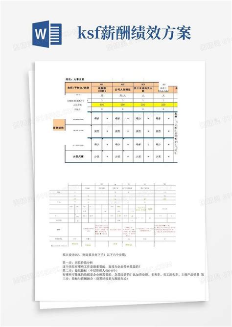 Ksf绩效考核方案word模板免费下载编号1y6alyrym图精灵