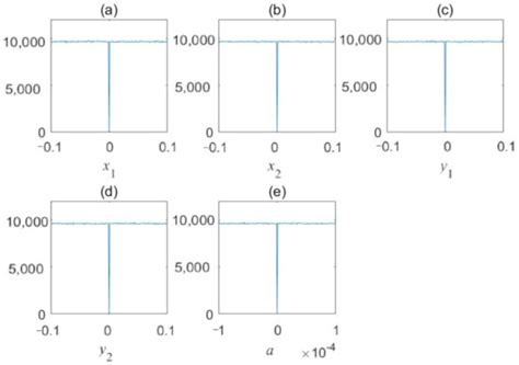 Mathematics Special Issue Chaos Based Secure Communication And Cryptography