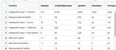 Joining Csv And Shapefile To Map Using R Geographic Information