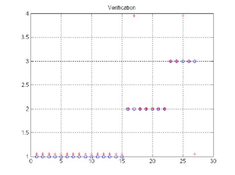 Result Of Test Of Mlp Network Download Scientific Diagram