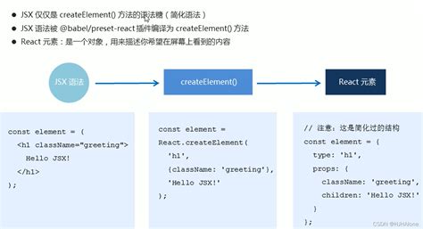 React学习笔记之react原理react中后一个setstate需要的值依赖于前一个setstate更新后的值 Csdn博客