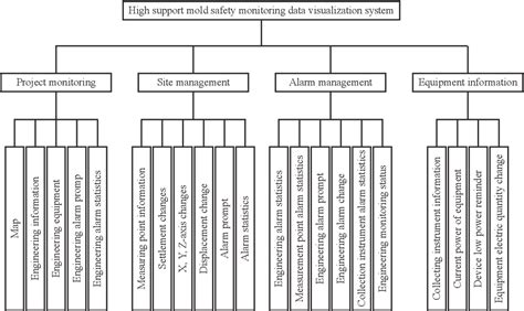 figure 1 from an intelligent high formwork support monitoring system