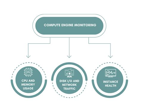 Comprehensive Guide For Gcp Monitoring Using Unityoneai Unityone