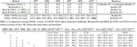 Table 2 From Path Aggregation Network For Instance Segmentation