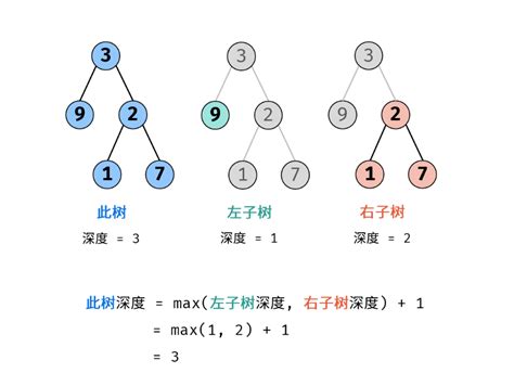 Hot 100总结【leetcode】hot100 分类整理 Csdn博客