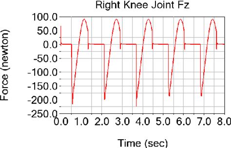 Figure 1 From A New Exoskeleton Robot For Human Motion Assistance Semantic Scholar