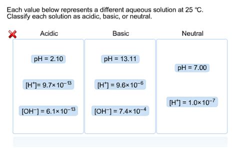 Solved Each Value Below Represents A Different Aqueous