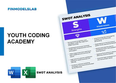 Youth Coding Academy Business Swot Analysis 2025