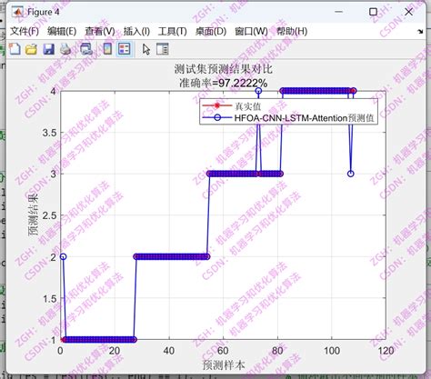 原创 Hfoa Cnn Lstm Attention多特征分类预测 Matlab代码 多输入单输出 Csdn博客