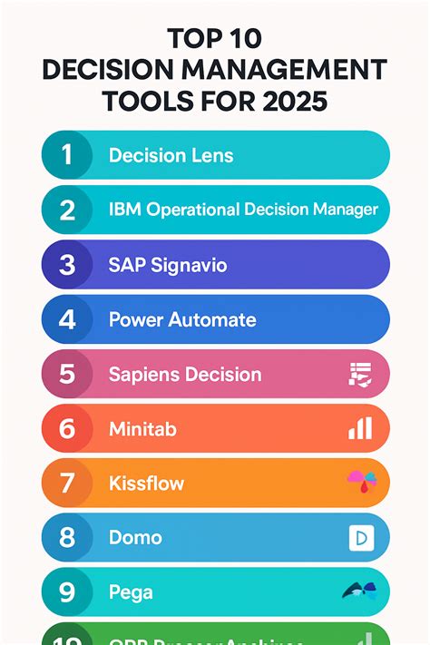 Top 10 Decision Management Tools In 2025 Features Pros Cons And Comparison Cotocus