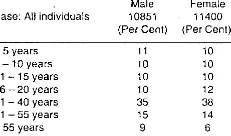 Age Composition By Sex Download Table