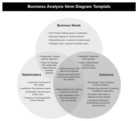 Free Venn Diagram Templates Editable And Downloadable