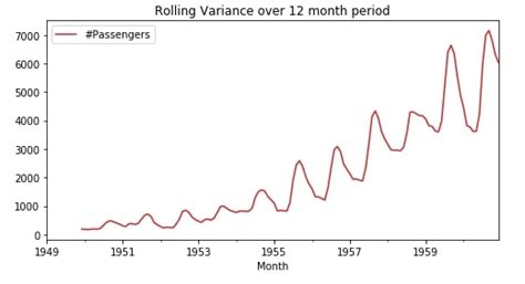 How To Remove Trend And Seasonality From Time Series Data In Python