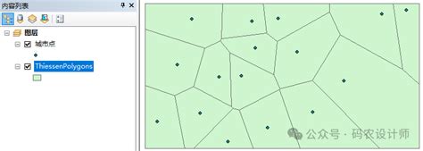 【arcgis工具箱】111 邻近分析——创建泰森多边形 进击的码农设计师