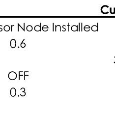 Data Read In The Implementation Download Table