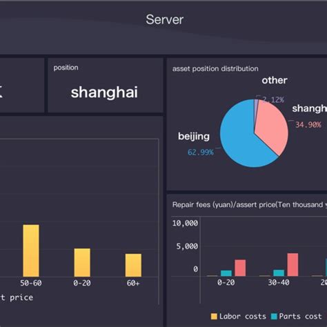 Asset Visualization Diagram Download Scientific Diagram