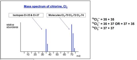 A Level Atomic Structure Flashcards Quizlet