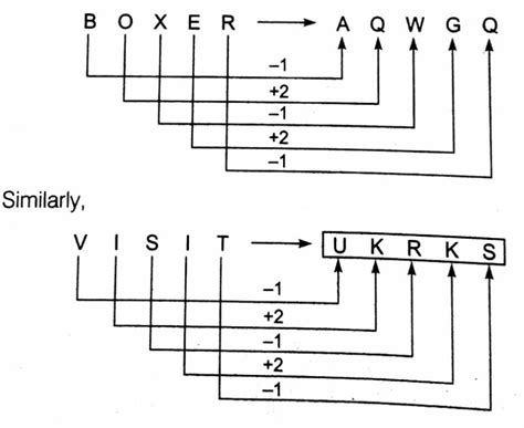 How To Crack High Level Coding Decoding Reasoning Questions Fuᑎtikkα