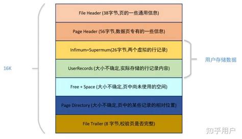 Mysql为什么只能支持2000w左右的数据量? 知乎 Mysql为什么只能支持2000w左右的数据量? 知乎