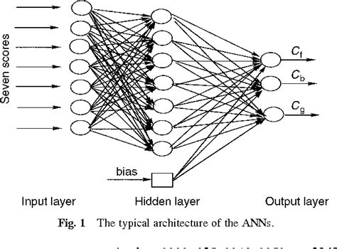 Figure 1 From Application Of Artificial Neural Networks For The Simultaneous Determination Of A