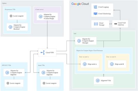 Google Cloud Vs AWS Comparison Which Is Best