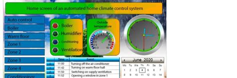 The Main Screen Of The Automated Climate Control System Download Scientific Diagram