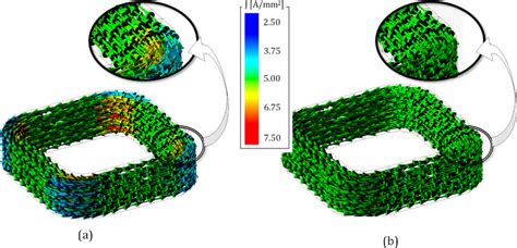 Distribution Of Current Density Vector J0 In Multi Turn Coil For A Download Scientific