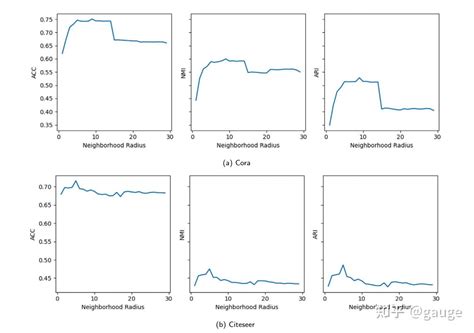 Multi View Attributed Graph Clustering Based On Graph Diffusion Convolution With Adaptive Fusion