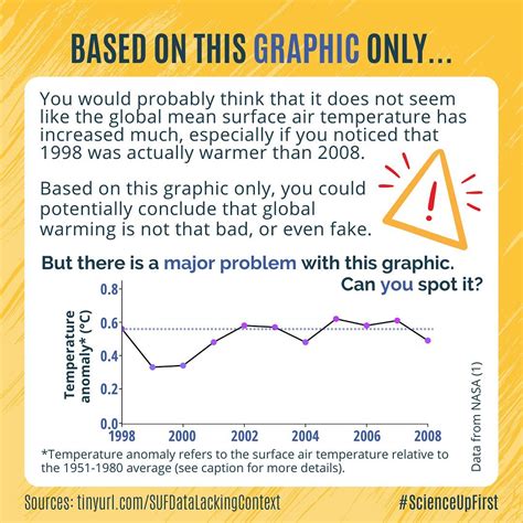 Data Misrepresentation Lack Of Context Scienceupfirst