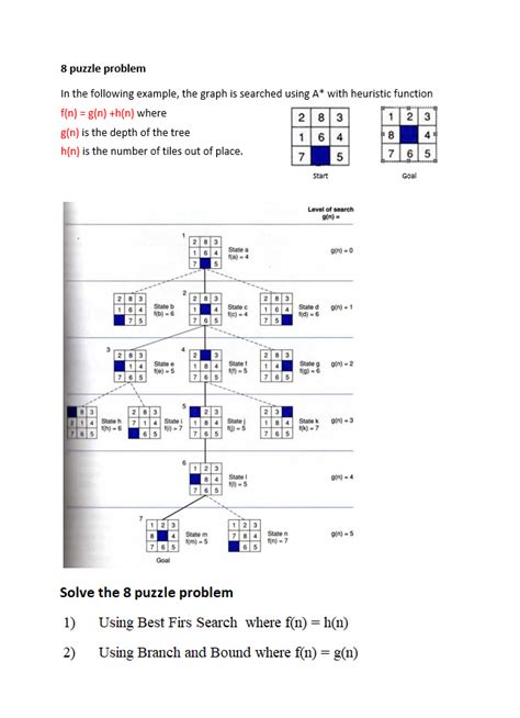 8 Puzzle Problem In The Following Example The Graph