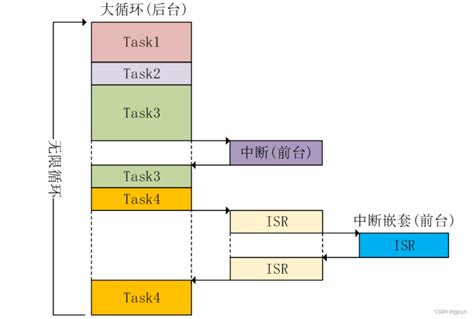 Rtos学习笔记(一):freertos简介rtos笔记 Csdn博客 Rtos学习笔记(一):freertos简介rtos笔记 Csdn博客