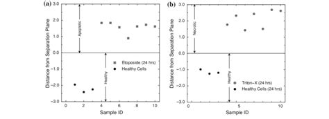 Demonstration Of The Pattern Recognition Based On Svm Classification Download Scientific