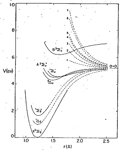 Figure 1 From Interactions Between Ground State Oxygen Atoms And Molecules O O And 02 02