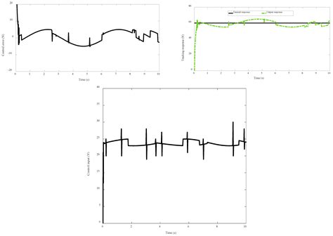 Applied Sciences Free Full Text Adaptive Fuzzy Sliding Mode Control And Dynamic Modeling Of