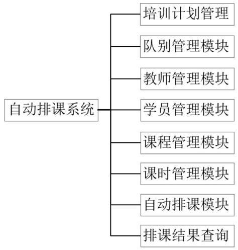 基于优化算法的自动排课系统的制作方法 基于优化算法的自动排课系统的制作方法