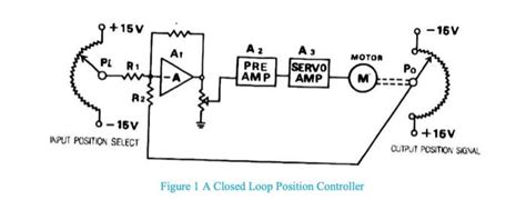 Solved Figure A Closed Loop Position Controller Chegg Com