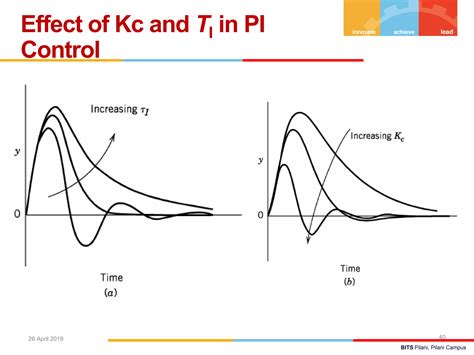 simulink lecture sliet ppt