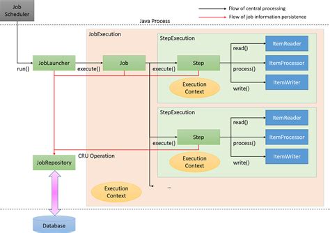 Dsa Cheatsheet Data Structures By Saksham Handu Medium