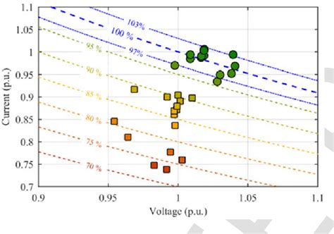 Figure From Snail Trails And Cell Microcrack Impact On PV Module Maximum Power And Energy