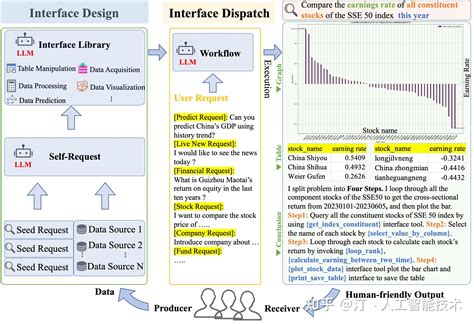 Nl2sql进阶系列3：data Copilot、chat2db、vanna Text2sql优化框架开源应用实践详解 Text2sql 知乎
