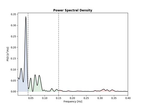 Plot Frequency Systole 0 3 0 Documentation