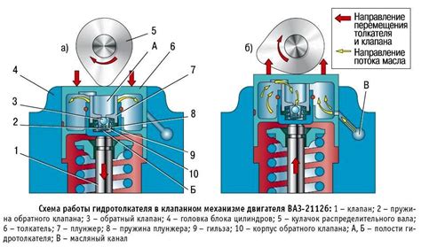 Регулировка клапанов ВАЗ 2114: пошаговая инструкция