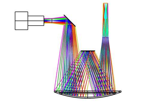 Agr A Hyperspectral System With Spatial Resolution Senior Design Day