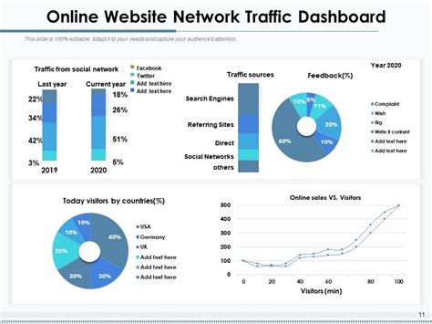 Network Traffic Approaches Classification Process Through Description Presentation Graphics