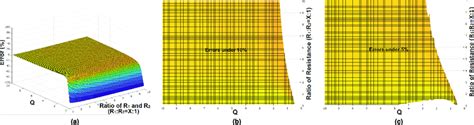 A Error In Maximum Voltage Droop From A Step Current Predicted By