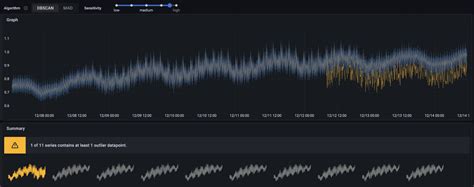 Grafana Adds Outlier Detection To Its Machine Learning Toolkit Infoq