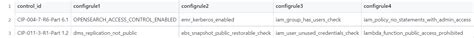 Integrate Across The Three Lines Model Part 2 Transform Aws Config