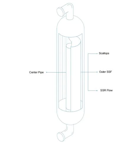 Internals For Radial Flow Reactors Reactor Internals And Inlet Diffuser